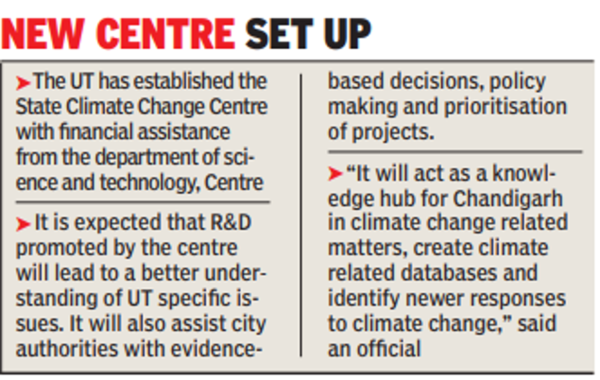 Ut To Go For Gis-assisted Monitoring Of Air, Water To Tackle Climate Change | Chandigarh News ...