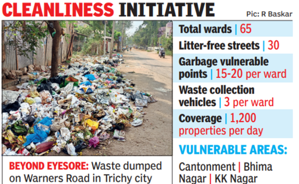 Garbage Woes: Trichy Corpn Plans Night Surveillance | Trichy News ...