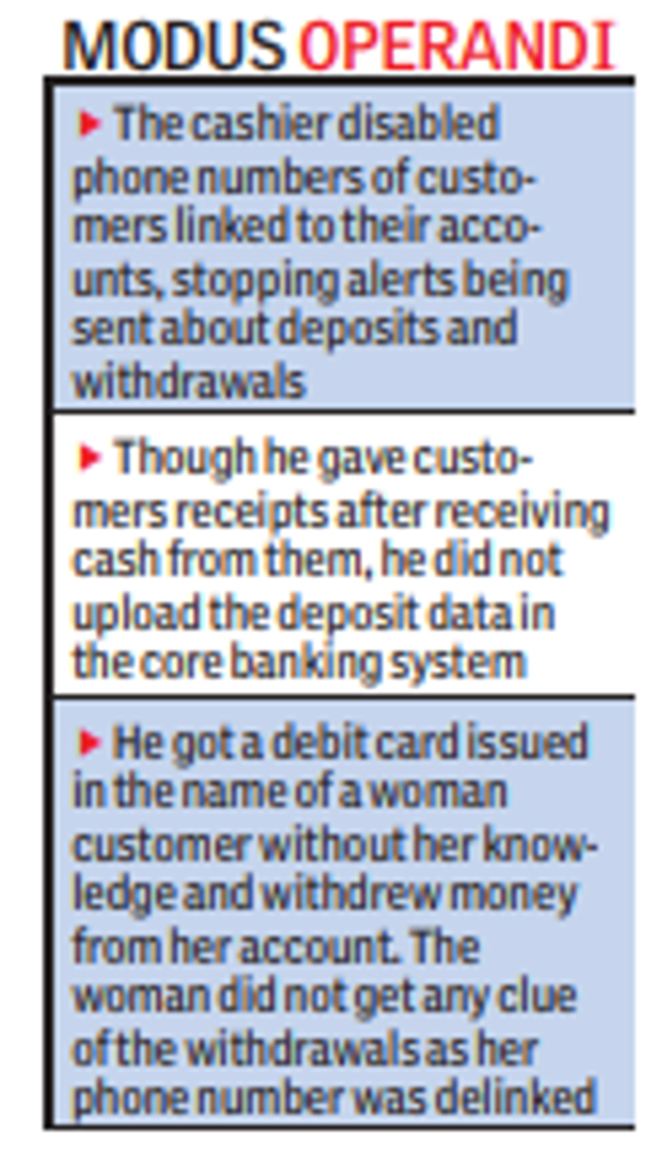 Cheating Case Against Cashier For Duping Customers Of ₹1.5cr ...