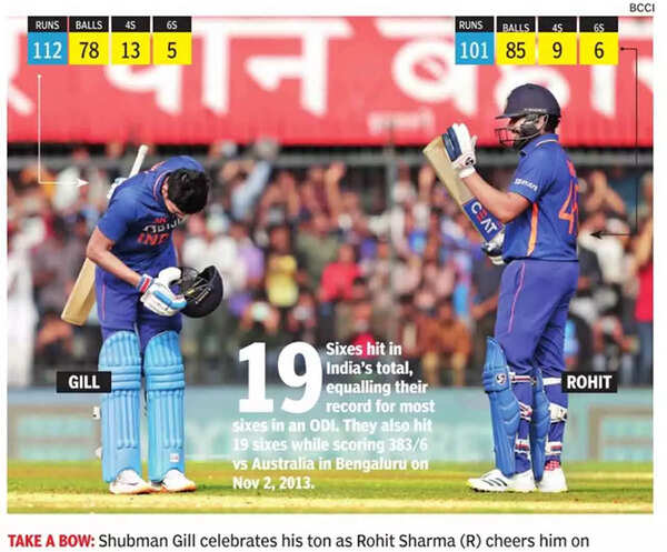 3rd ODI: Milestones galore as India clinch Indore runathon against New ...