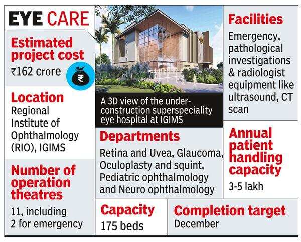 Indira Gandhi Institute Of Medical Sciences: Igims To Get ...
