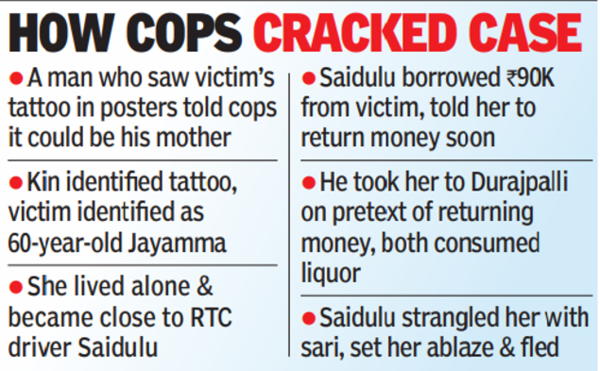 Tattoo on woman's burnt body helps cops crack murder in Telangana, nab ...