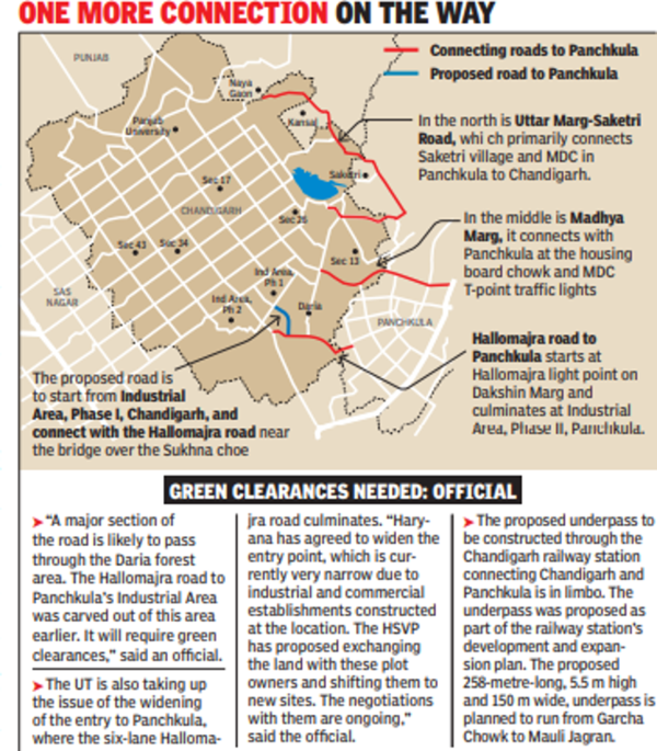 Ut Plans New Road To Pkl Via Indl Area | Chandigarh News - Times of India