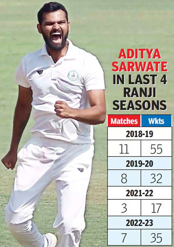 High-flying Aditya Sarwate makes a statement again | Cricket News ...
