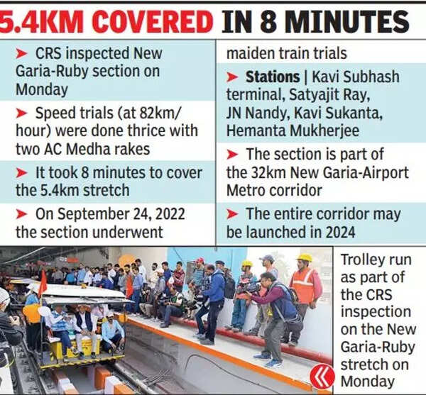 Kolkata: CRS rides Ruby-New Garia stretch, hope for February run ...