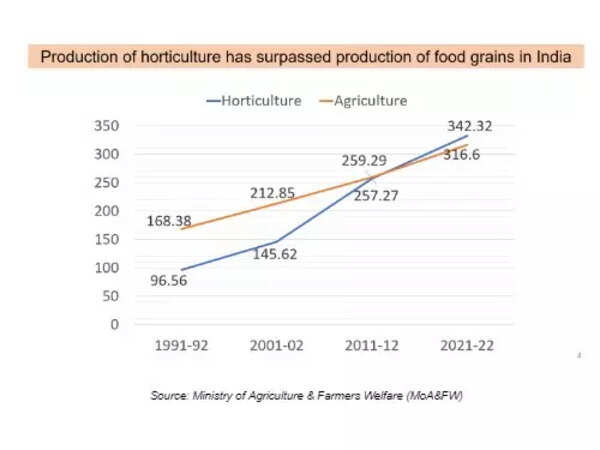 Agriculture Budget: An integrated approach for sustainable growth ...