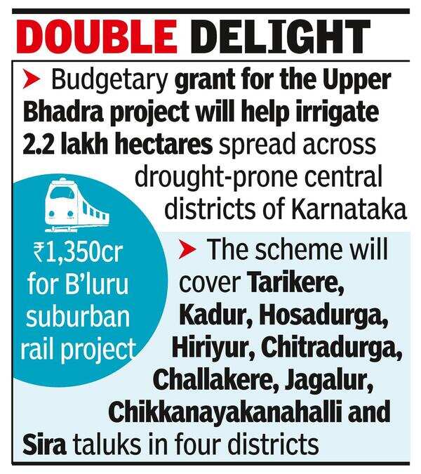 ₹5.3k-cr For Bhadra Irrigation Plan And Push For B’luru Suburban Rail | Bengaluru News - Times ...