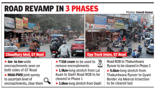 Pwd: How Much Of Gt Road Is Encroached? Nhai To Conduct A Survey With ...