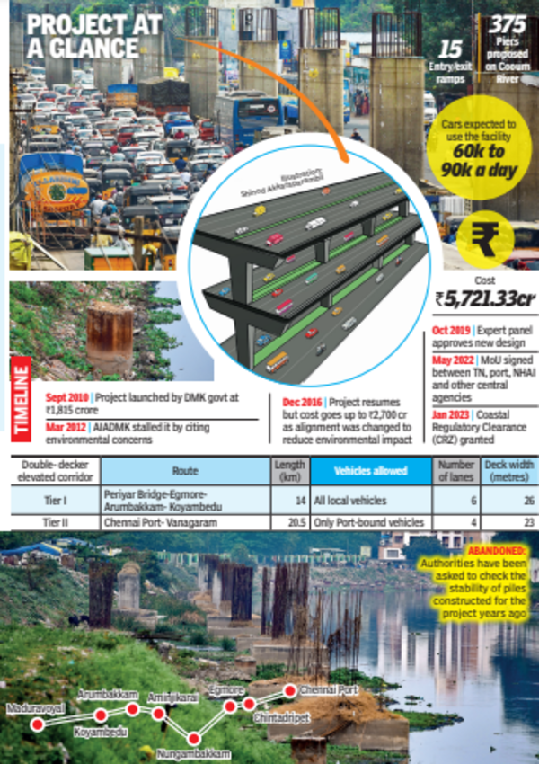 Work on Chennai Port-Maduravoyal corridor to begin in June after Centre ...