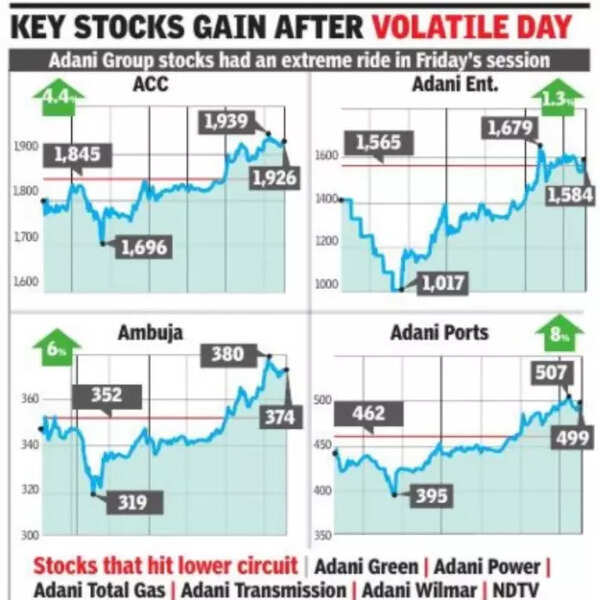 Volatility comes despite surveillance measures - Times of India