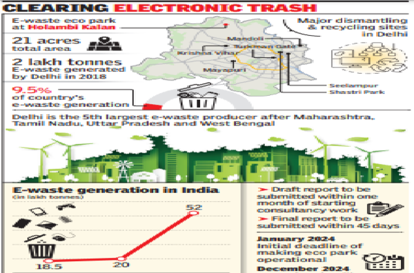 How Delhi’s electronic waste will find new home, fresh uses here ...