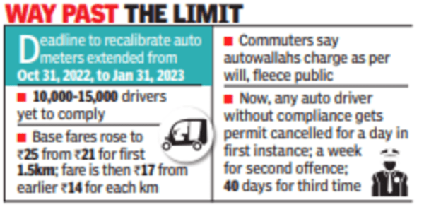 15,000 autos under Pune RTO still run sans recalibrated meters, to soon ...