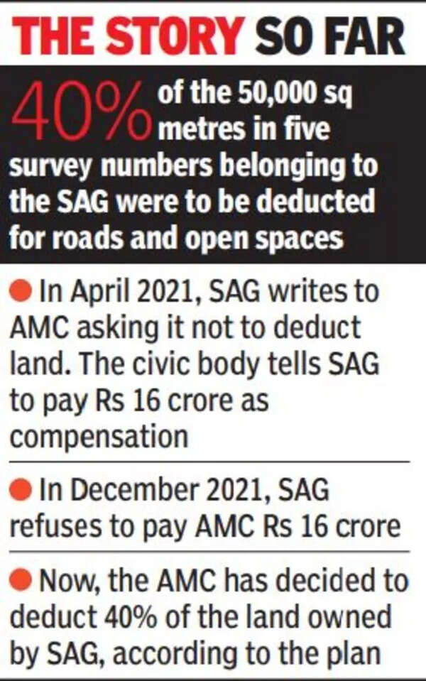 Ahmedabad Municipal Corporation, SAG wrangle over 50k sq metres of plot ...
