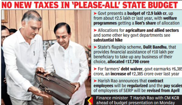Brs: BRS election budget rides welfare, housing and Aasara pensions ...