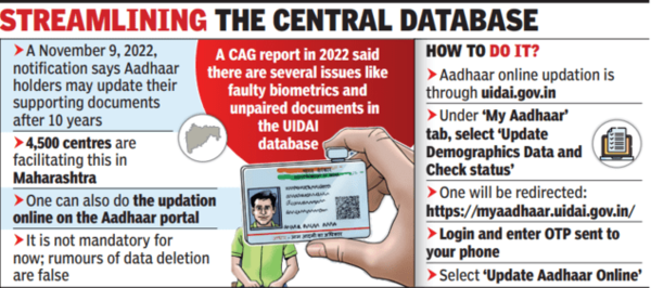 Aadhaar: No deletion of Aadhaar data if not updated, states UIDAI ...