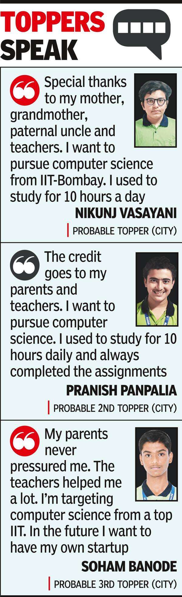 Nikunj Is Probable City Topper Of Jee-main Session 1 | - Times of India