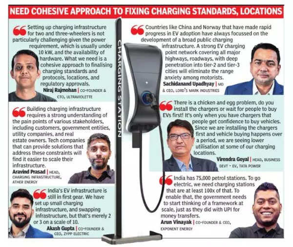 How charging infra can be improved for EV adoption - Times of India