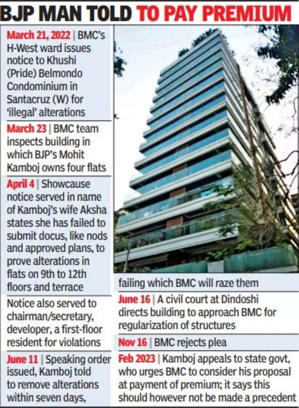 Maharashtra govt allows Mohit Kamboj to regularize alterations in four flats for a price ...
