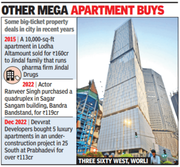 Businessman buys penthouse in Worli tower for Rs 240 crore in 'India's ...