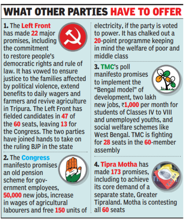 Tripura BJP manifesto 2023 promises cooked food at Rs 5, smartphones & scooties for students ...