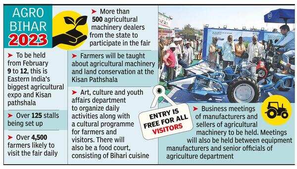 Kumar Sarvjeet: 500 Farm Machinery Dealers To Take Part In Agri Exhibition | Patna News - Times ...