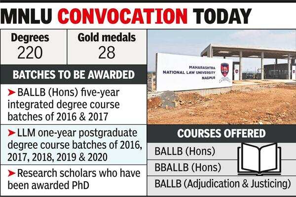 From Just 60 To Over 900 Students, Mnlu Has Come A Long Way In 7 Yrs ...