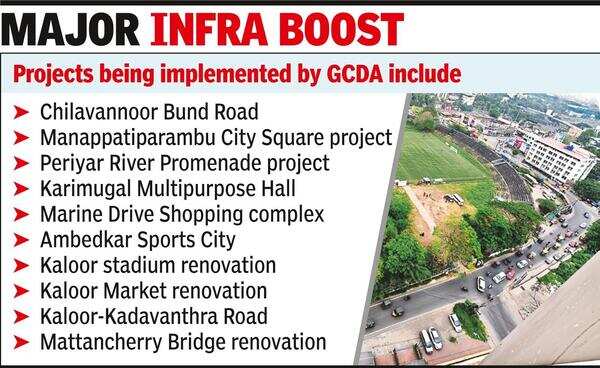 Gcda: Gcda To Allocate Funds For 49 Development Projects | Kochi News - Times of India