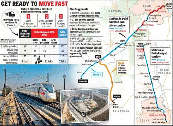 RRTS corridors to bring Delhi closer to NCR towns | Delhi News - Times of India