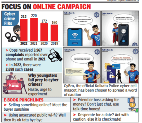 Kolkata cops launch e-book to sensitize GenZ on new-age cyber crimes ...