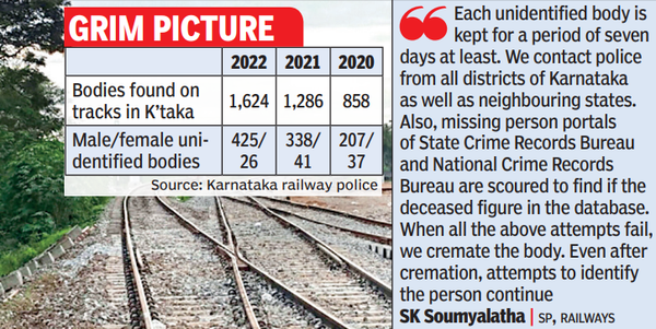 3 of 10 bodies found on railway tracks in Karnataka unidentified ...