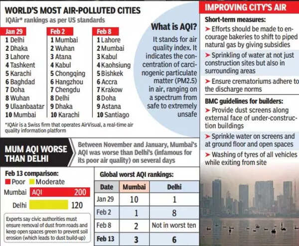 Dust pollution: Citizens urge BMC to monitor construction in Mumbai ...