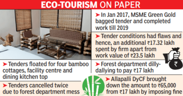 Bamboo MSME dismayed by forest department's apathy | Nagpur News - Times of India