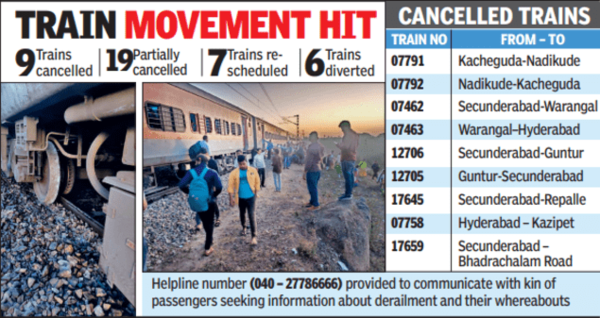 Godavari Express Train: Miraculous escape for Godavari Express ...