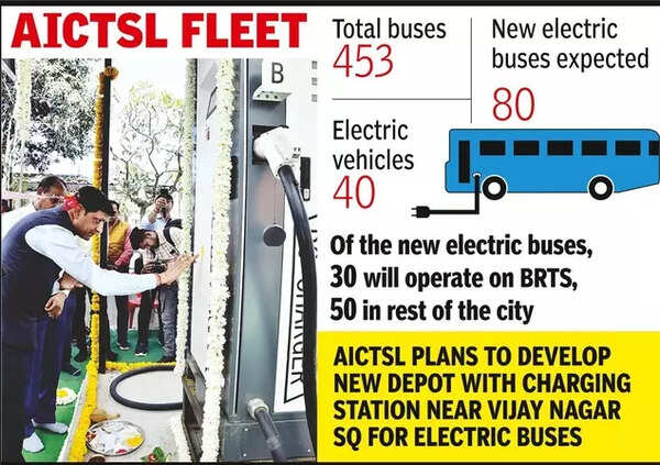 Going green: New charging station for e-buses opens in Indore | Indore ...
