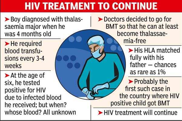 Bmt Helps Boy Who Got Hiv By Infected Blood | - Times of India