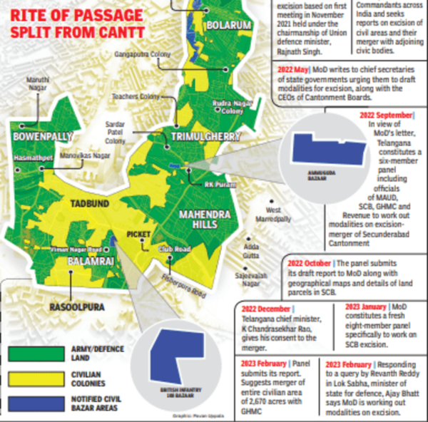 Secunderabad’s tryst with destiny: 1.2 lakh civilians set for civic ...