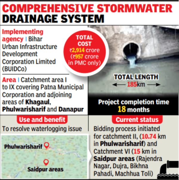 Saidpur: Bidding Process Initiated For Stormwater Drainage Project In ...