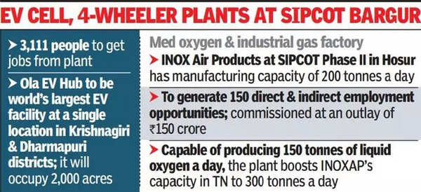 Ola to invest Rs 7,614 crore in Tamil Nadu, set up electric vehicle hub ...