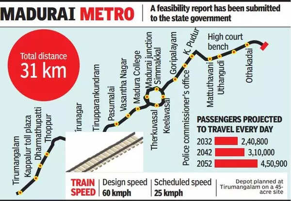 Tender floated to prepare detailed project report for Madurai metro ...