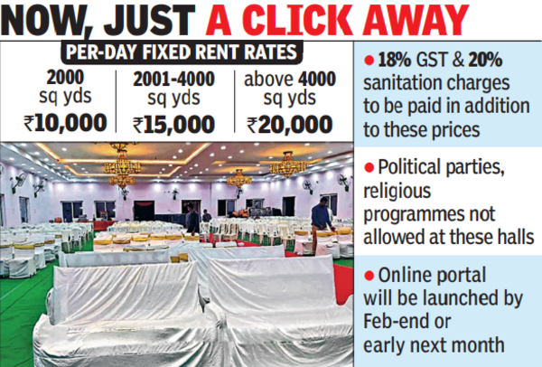 Citizens can book Greater Hyderabad Municipal Corporation function ...