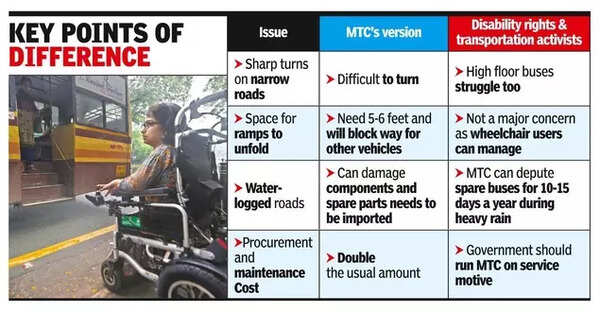 Mtc: MTC Chennai says kneeling buses will worsen traffic congestion ...
