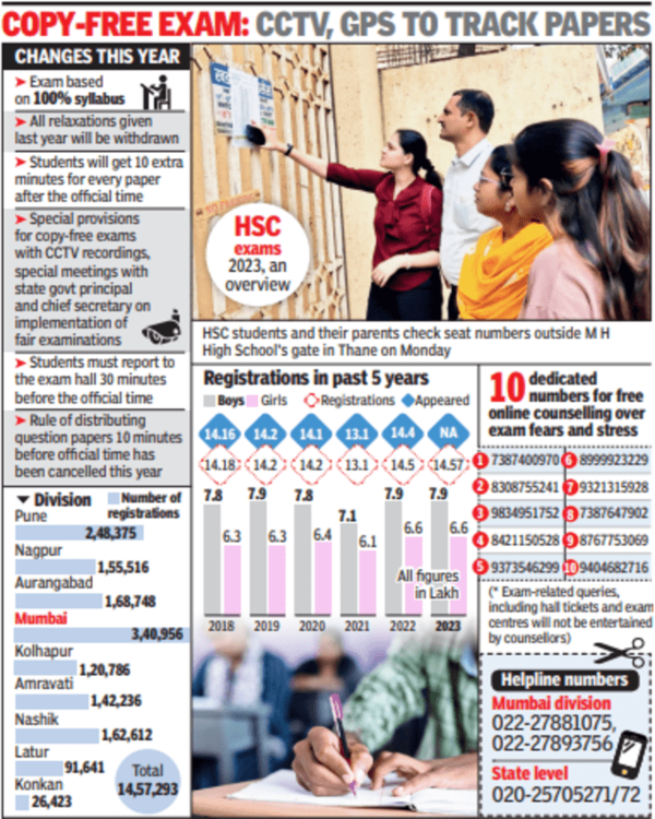 Board will get HSC students' attendance after exam starts in ...