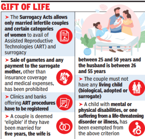 Couples hoping for child via surrogacy get boost in Delhi | Delhi News ...