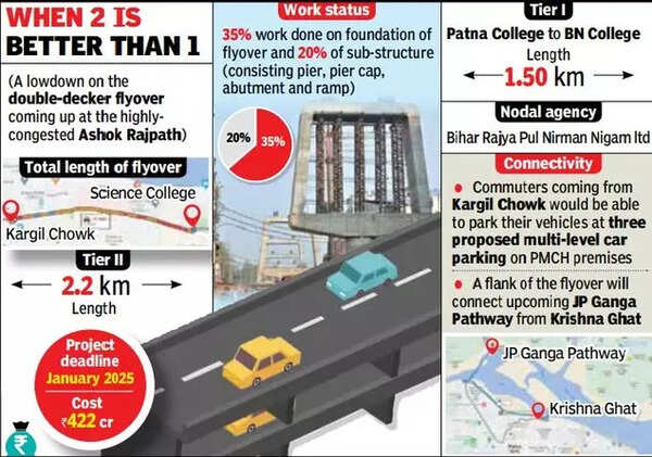 Ashok Rajpath: 35% Work On Double-decker Ashok Rajpath Flyover Over ...