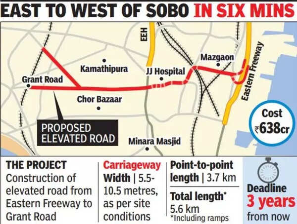 Rs 638 crore flyover planned in Mumbai: Freeway to Grant Road | Mumbai ...