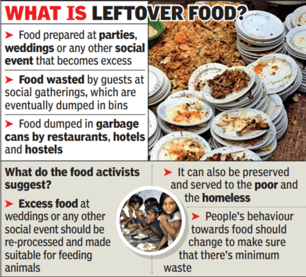 Capital’s Daily Food Waste Can Feed 10,000 People Twice A Day, Says Bmc ...