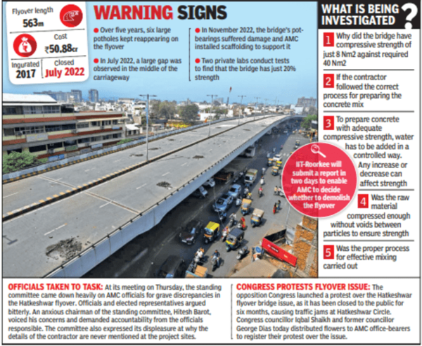 Hatkeshwar: 'Unfit' Hatkeshwar bridge had just 20% of necessary ...