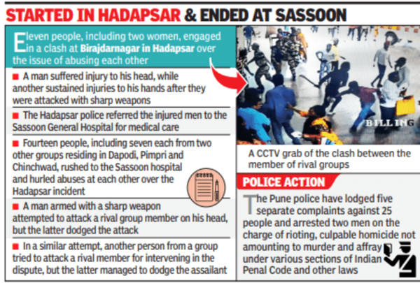 Two men injured in clashes over past enmity in Pune; 2 arrested | Pune ...