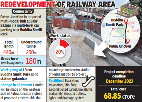 Patna: Alignment of pedestrian subwayat Patna Junction shifts towards ...