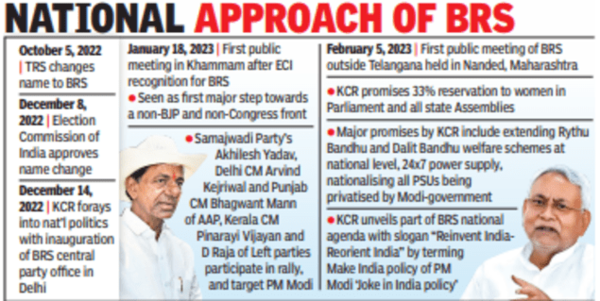 Same agenda, but Telangana chief minister K Chandrasekhar Rao-Nitish Kumar gulf widens: Blame it ...